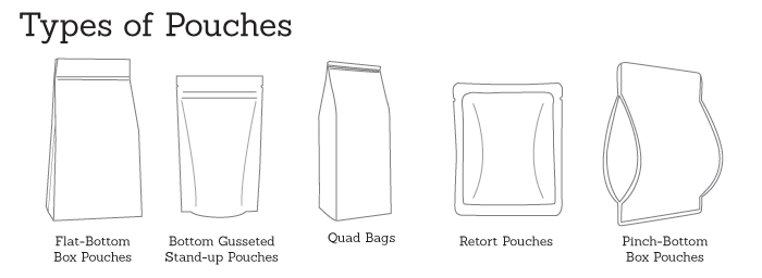 Pet Food Pouch Packaging Positivity - AWT Labels & Packaging