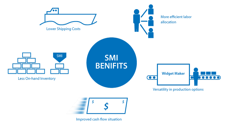 SMI = A Lot Less to Worry About - AWT