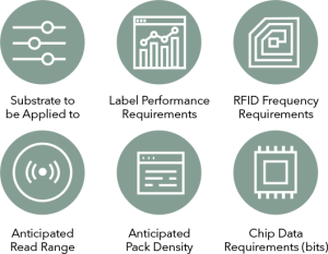 RFID - AWT Labels & Packaging