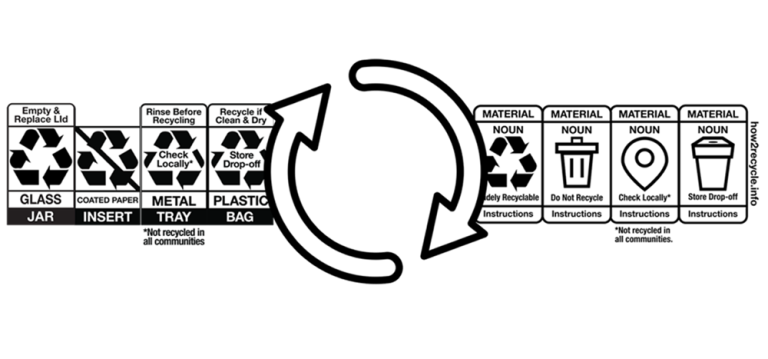 Major Changes Coming to How2Recycle Labels: Keeping You Up-to-Date ...